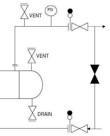 Services | FAMAT - Engineered Valves